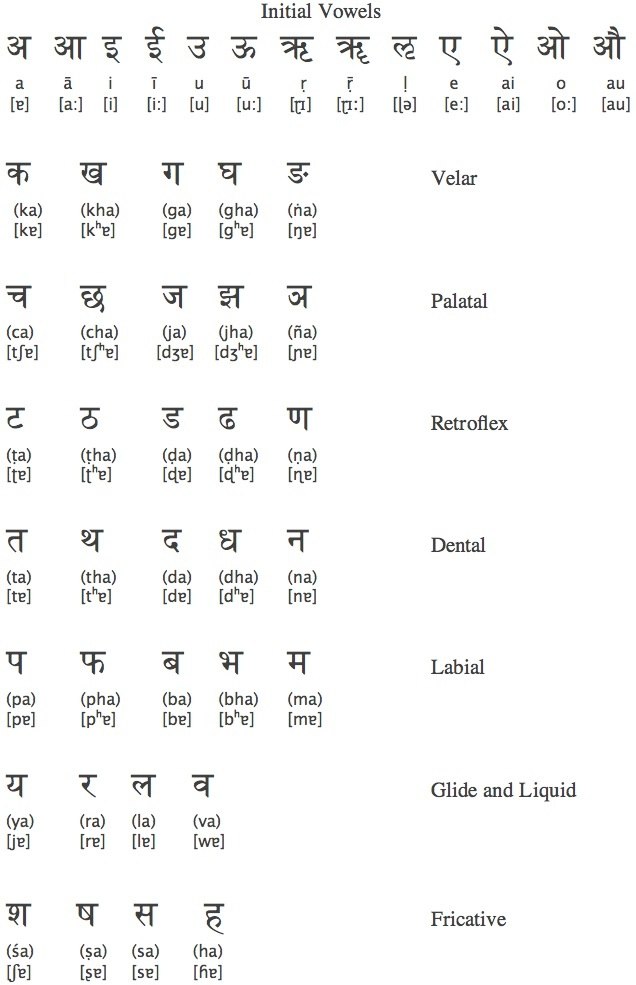 Sanskrit Sanskrit